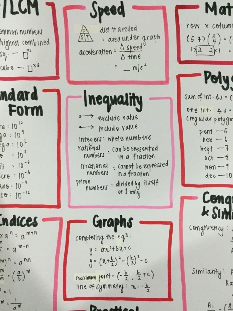 13 Pretty Pictures Of Class Notes That Will Inspire You To Actually ...