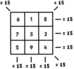 Patamata Praneel: MAGIC SQUARE - MAGIC NUMBER 15