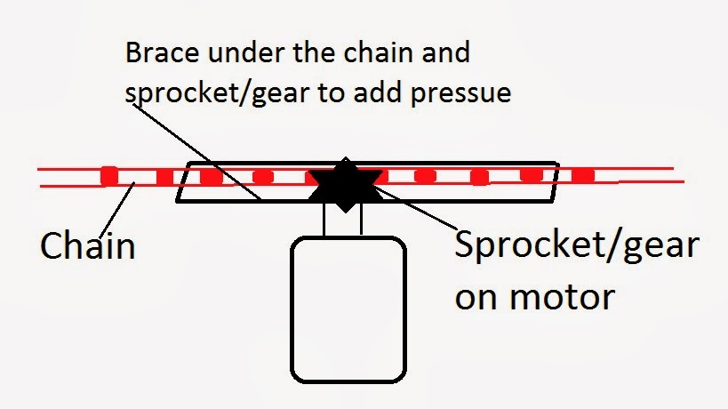 Adding 'reverse' chain drive question | StromTrooper