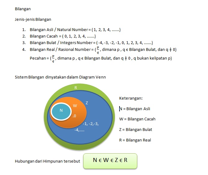 Jenis Bilangan Matematika ~ MathKu