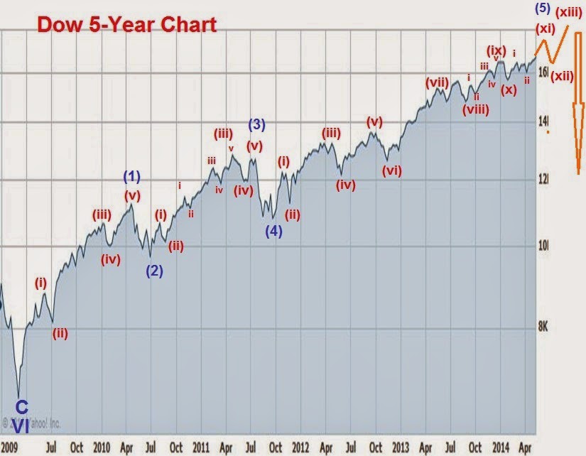 A little bit of everything: Dow - New record high