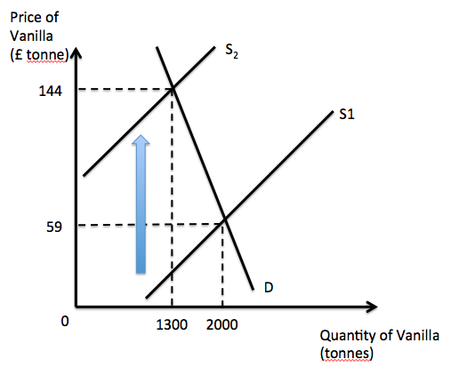 Economics in the News: March 2016