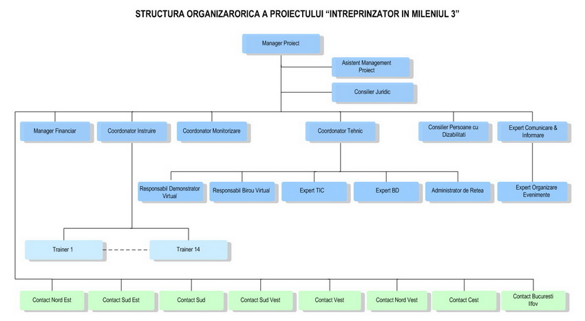 CLASA A XII-A: Activitatea nr.6: 22.10-26.10.2012