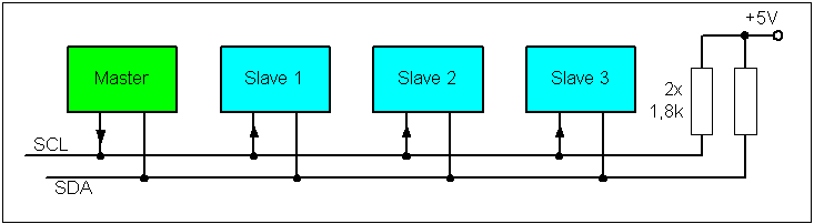 Interfaces for Serial Communication