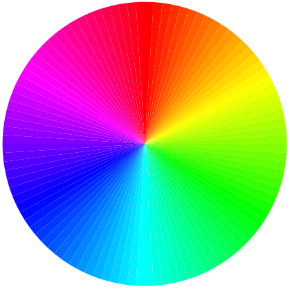 Qlik Tips: Hue, Saturation and Luminosity
