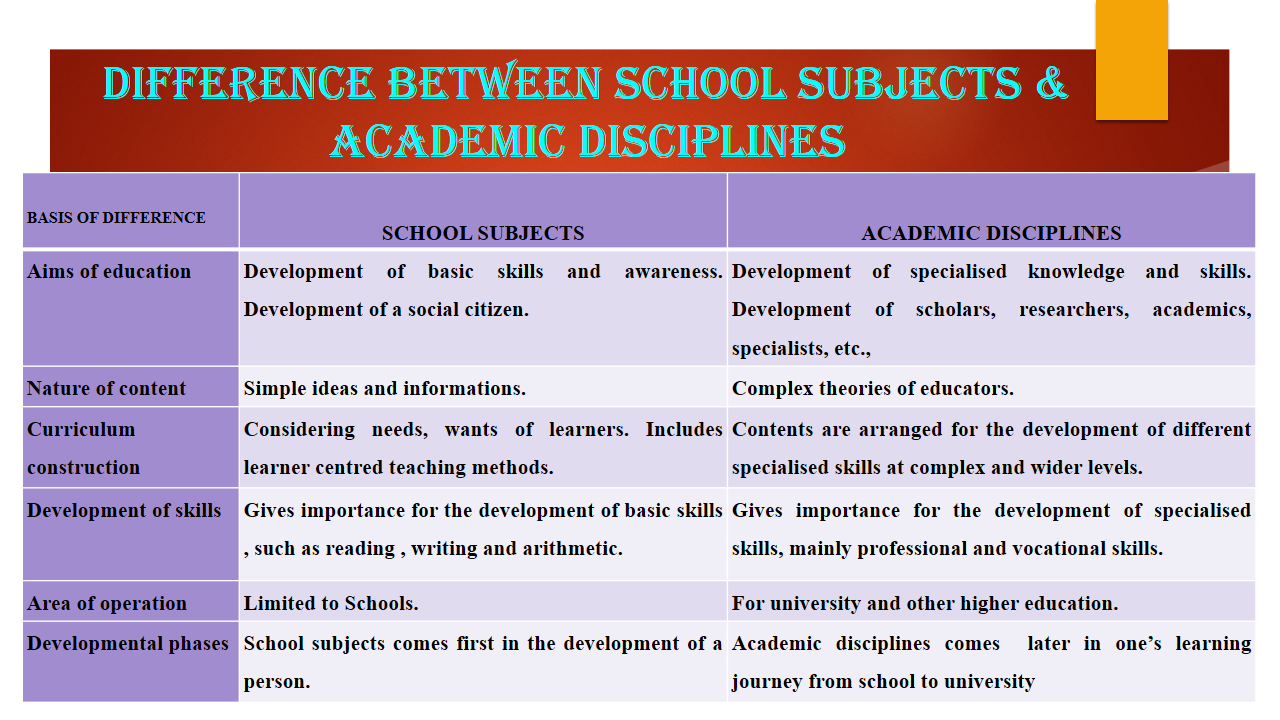 TAVIBABY: DIFFERENCE BETWEEN SCHOOL SUBJECT AND ACADEMIC DISIPLINE
