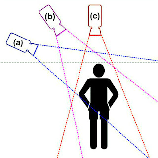 TEKNIK KAMERA FOTOGRAFI ANGLE SUDUT CARA PENGAMBILAN FRAME GAMBAR DAN ...