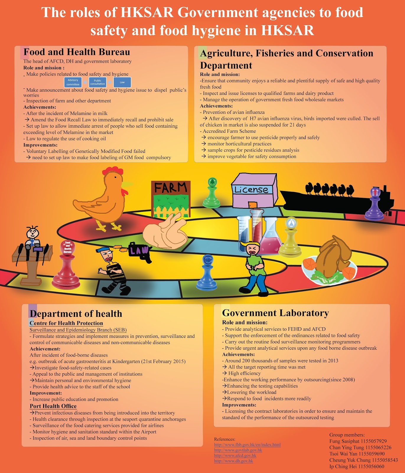 FNSC3180 Food Microbiology, Chinese Univ of Hong Kong, by HS Kwan ...