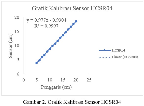 Cara Kalibrasi Sensor Hc-Sr04 (Sensor Ultrasonik) - Gemboxin