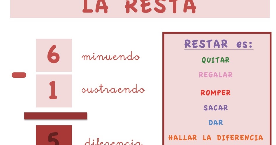 AULA SIEMPRE ABIERTA: RESTAR