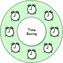 HABLEMOS SOBRE GESTIÓN DE PROYECTOS: Conozca el Quinto Principio en que ...