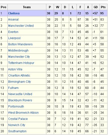 Grupo Bético de Estudios Históricos: ¿A qué Chelsea le ganaron?