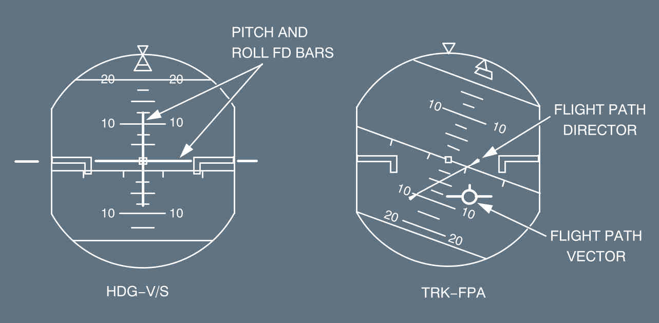 A320F technical description: AUTO FLIGHT - GENERAL