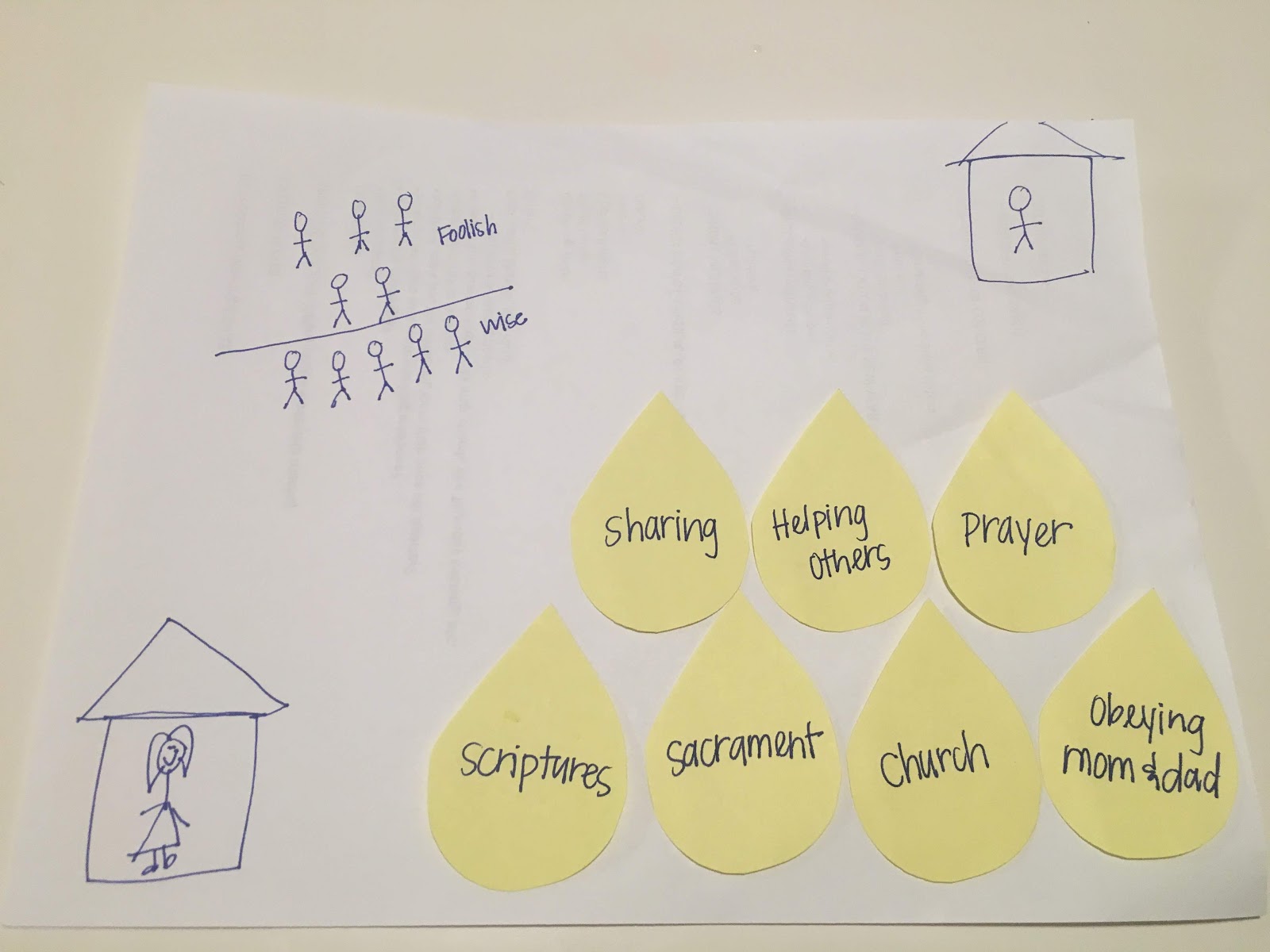 Week 1: Parable of the Ten Virgins