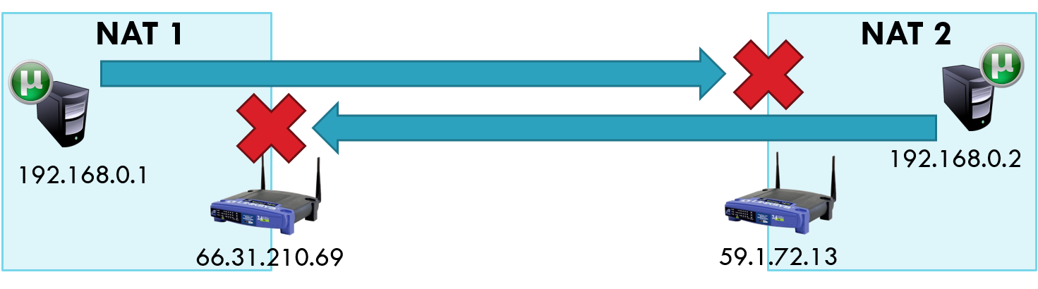Our Gallery where we can share our knowledge: Network Address ...