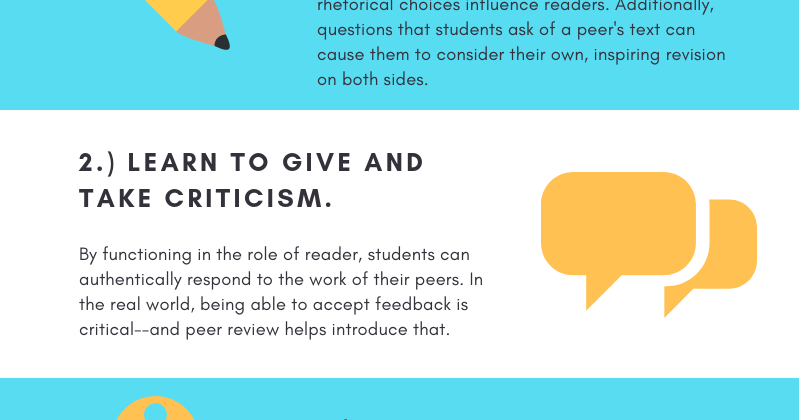 All About Peer Review all-about-peer-review
