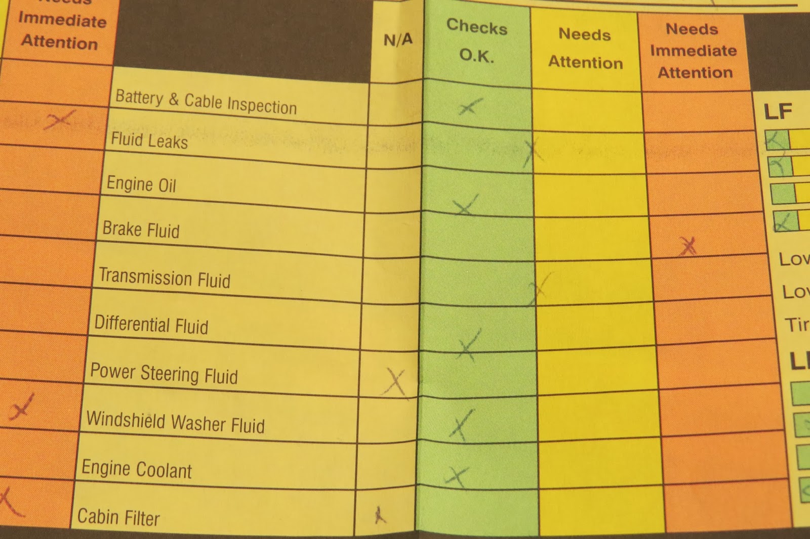 Oil Change and 21 Point Inspection | It has grown on me!