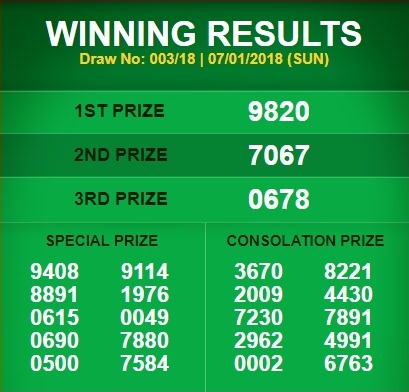 4D Result Malaysia: 4D Results for Malaysia and Singapore - 7th January ...