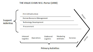 bus701: Planning :Value Chain Analysis