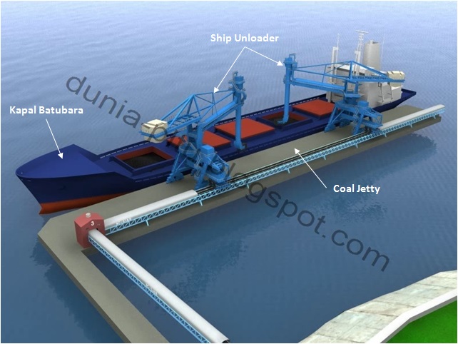 Proses Flow PLTU Batubara - Bagian 1 ~ Dunia PLTU