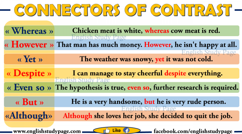 Although, despite, but - Contrast Connectors 2018