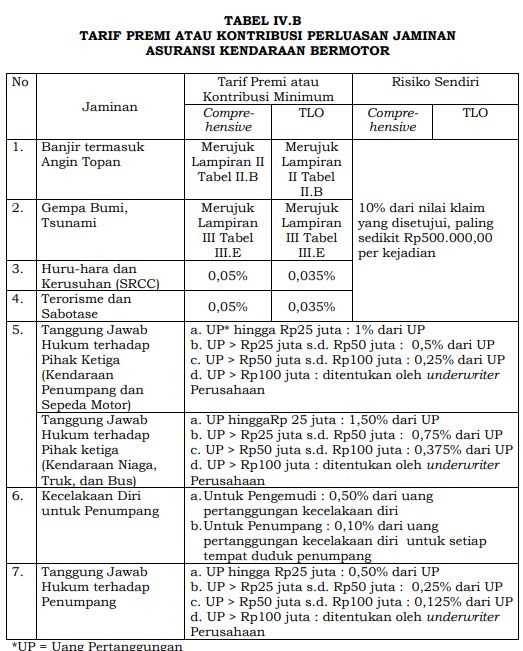 Rate Tarif Premi Asuransi kendaraan OJK mobil dan motor (Comprehensive ...