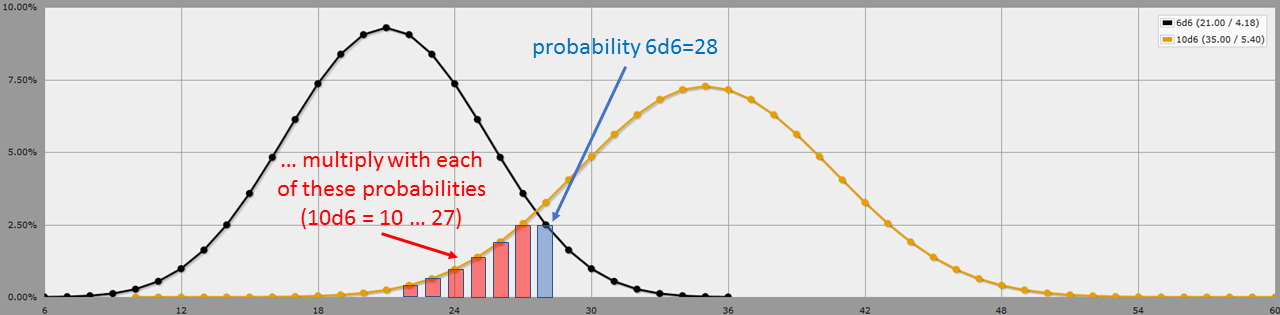 Wargaming Mechanics: January 2018