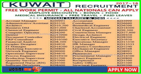 Oil and Gas Job Openings in Kuwait – Apply Now - Worldswin: jobs apply ...