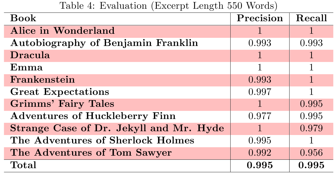 For The Love Of Data Science: Naive Bayes Text Classification of ...