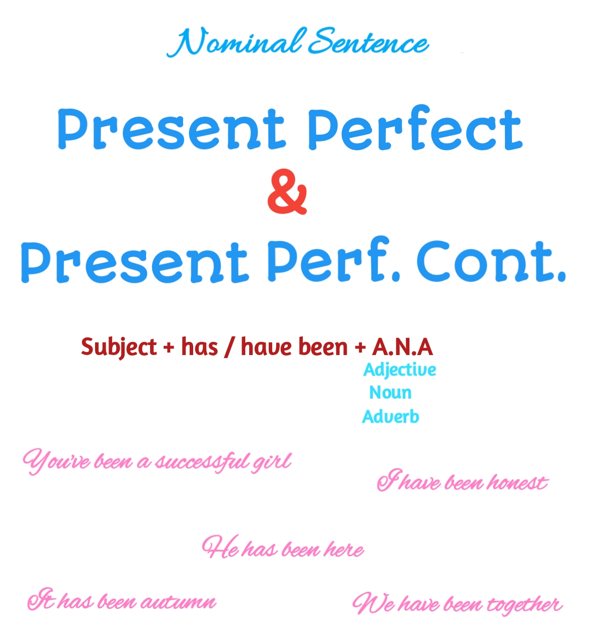 Kalimat Nominal Present Perfect dan Present Perfect Continous ~ Dunia ...
