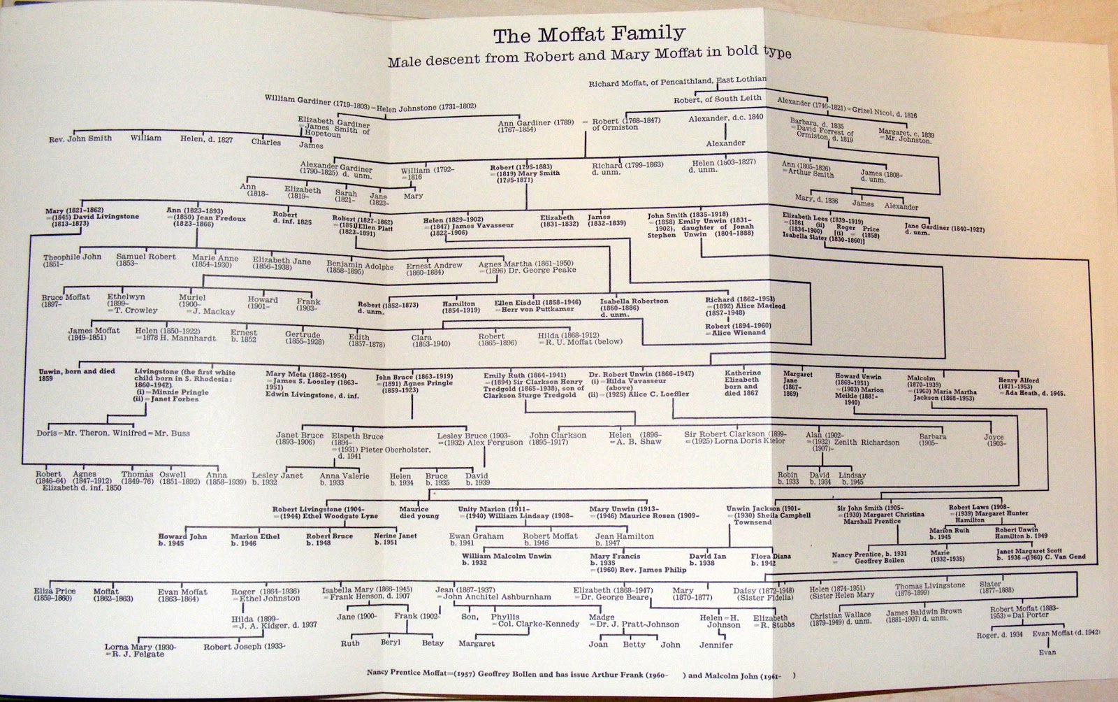 Zambia & Rhodesia Genealogy and History: Robert Moffat family tree