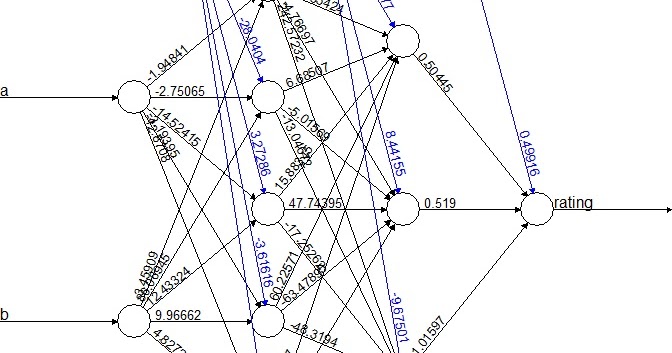 Neural Networks Example with neuralnet in R