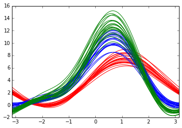 The Glowing Python: 2014