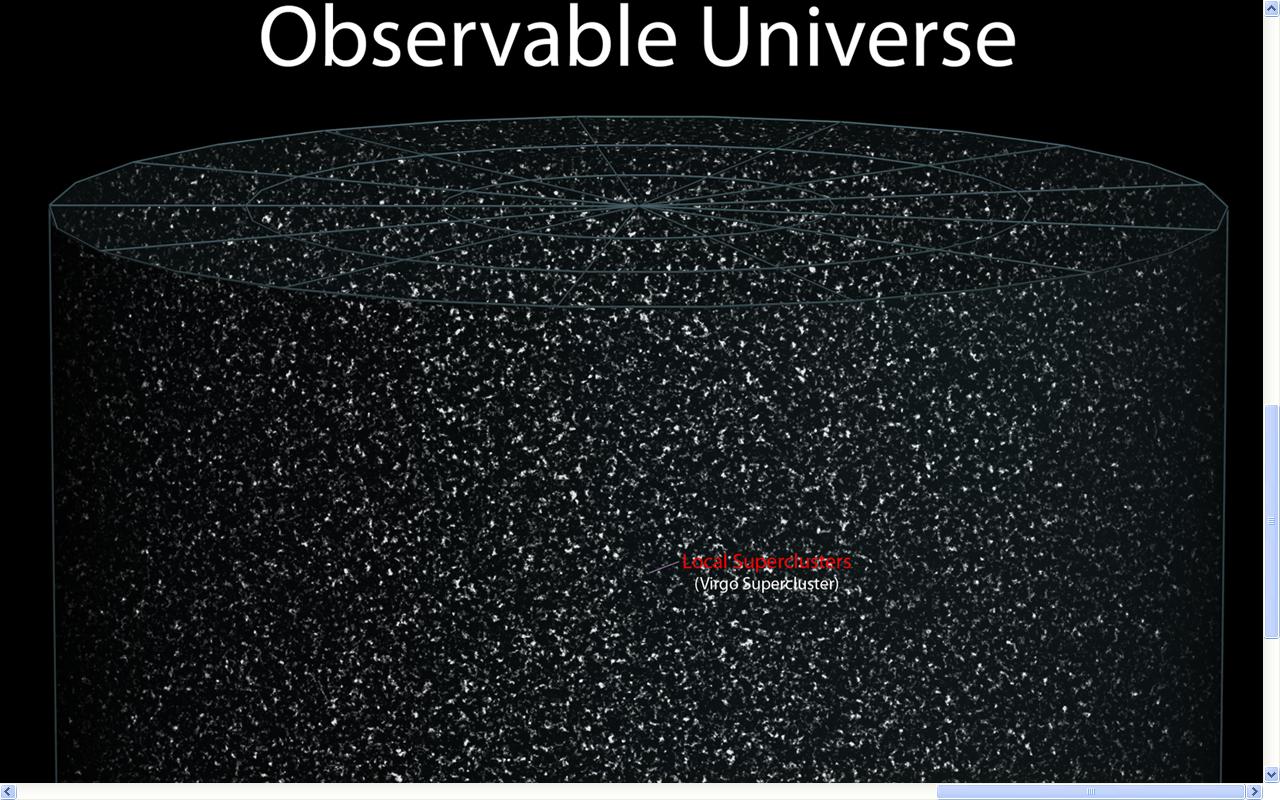 IN SEARCH OF GOD PARTICLE!