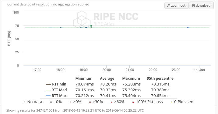 Peering with Root DNS Servers