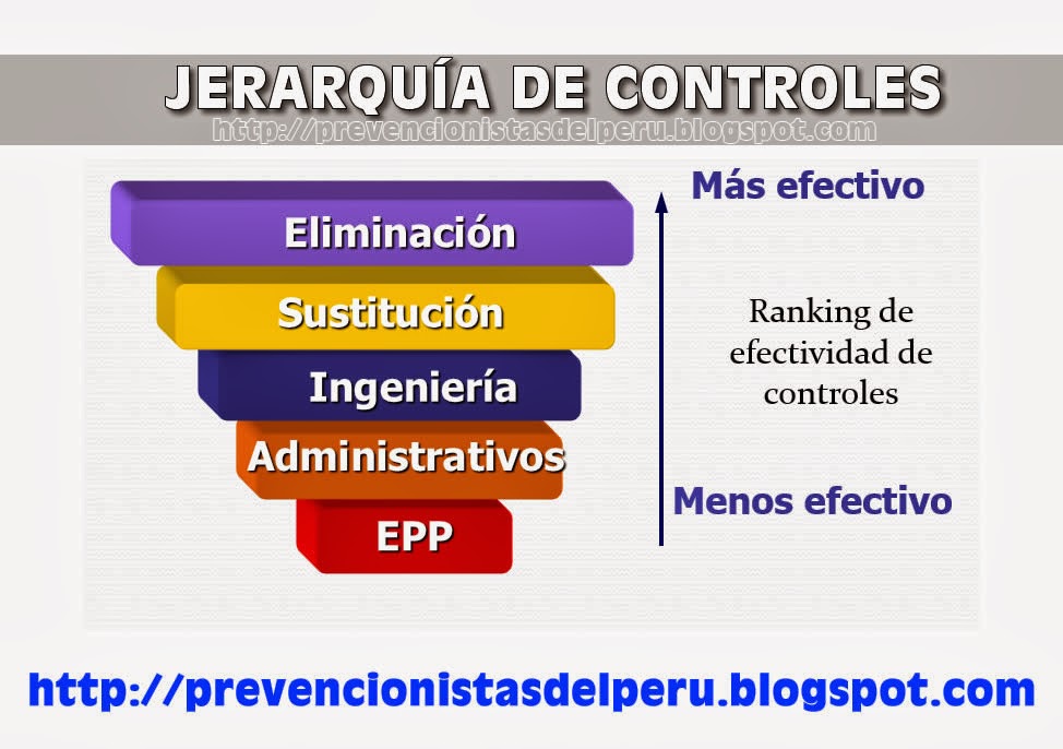 Prevención de Riesgos Laborales