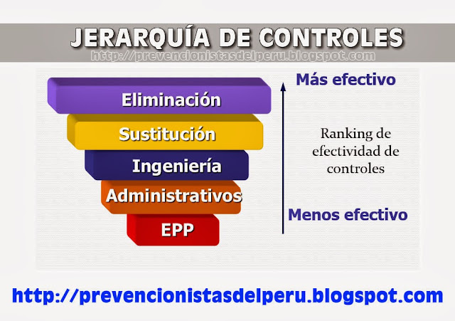Maestría: Principios Básicos de Gestión de Riesgos - Prevención de ...
