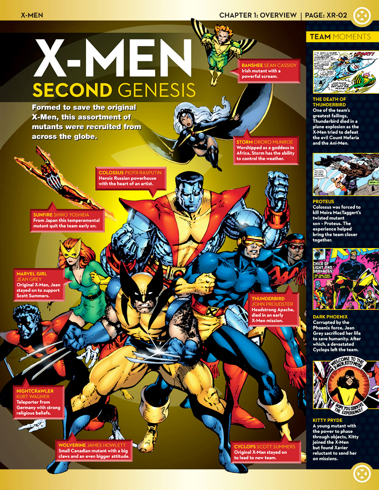 Uncanny X-Men: Rosters