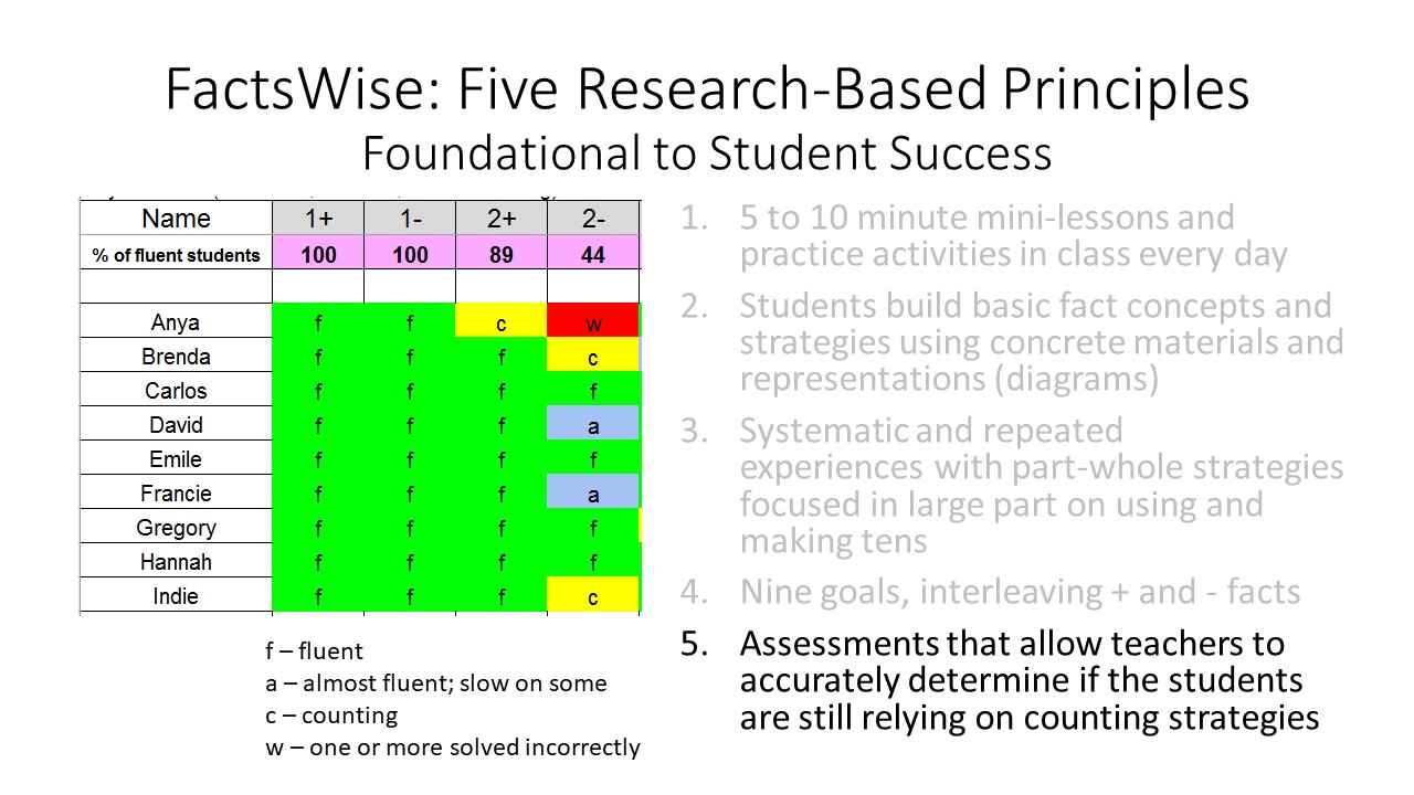 FactsWise: A Basic Facts Fluency Approach that Works!