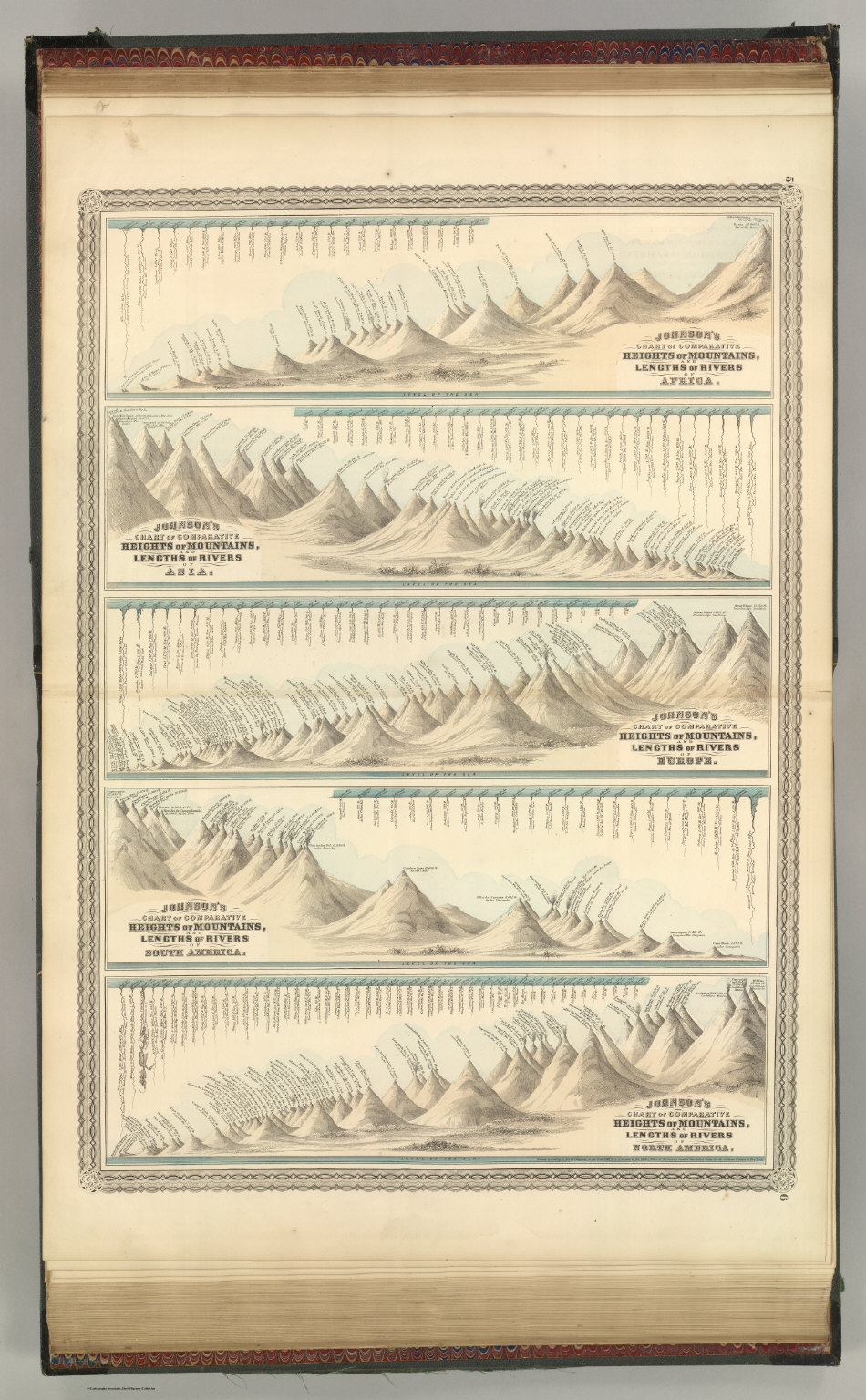 Miscellaneous Pics: Maps - Heights of Mountains, Lengths of Rivers