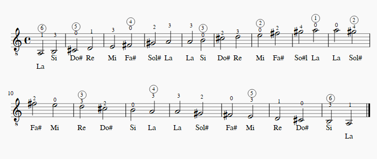 APRENDE A TOCAR: Bandurria