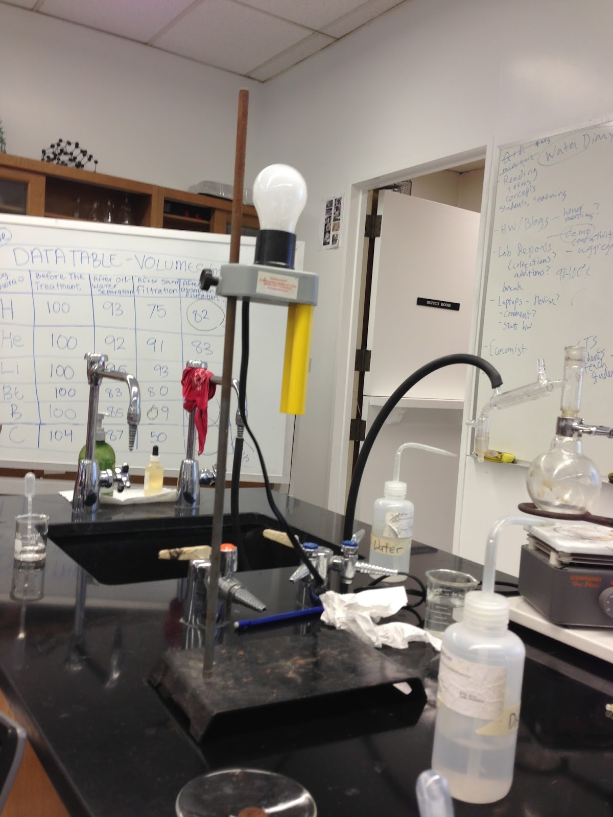 Chemistry 2013: Foul Water Lab