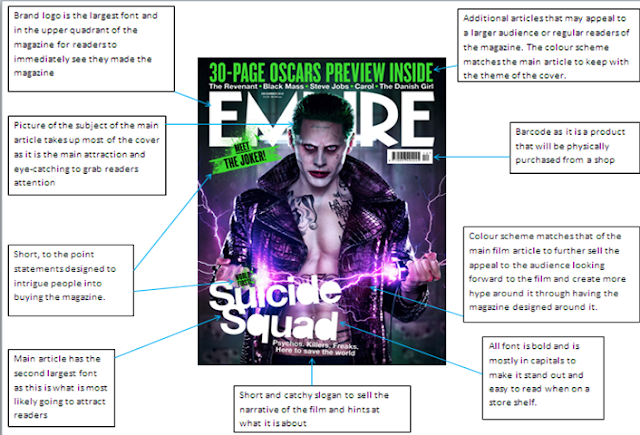 Sam Warren Media A level: Magazine Analysis- Empire