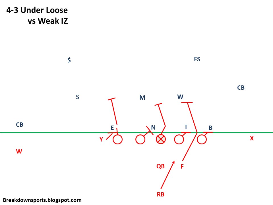 Inside the Playbook: Breaking Down Michigan's DL Scheme and Personnel