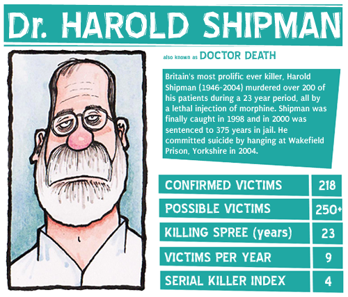 dotmund: Serial killers, day 22: Doctor Shipman