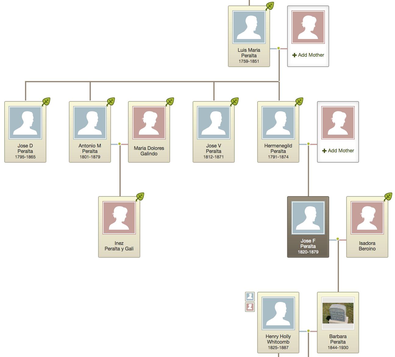 Tangled Roots and Trees: 52 Ancestors #17 -- The Mysterious "Alice B ...