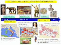 Arte con Pedro: Roma: introducción y contexto