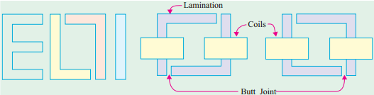 Construction and Working principle of Transformer