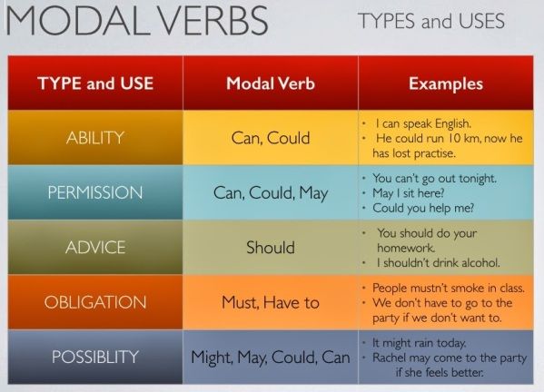 Click on: MODAL VERB CONCEPTS