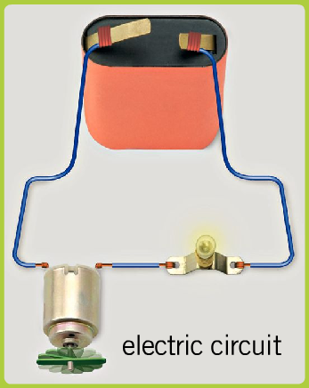 Mi primer año en Red XXI: ELECTRICAL CURRENT AND ELECTRIC CIRCUITS ...